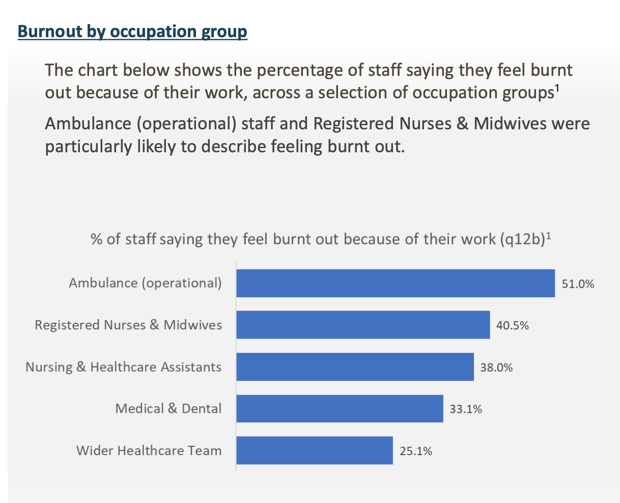 North East Ambulance Service settlement agreements, ambulance service ...