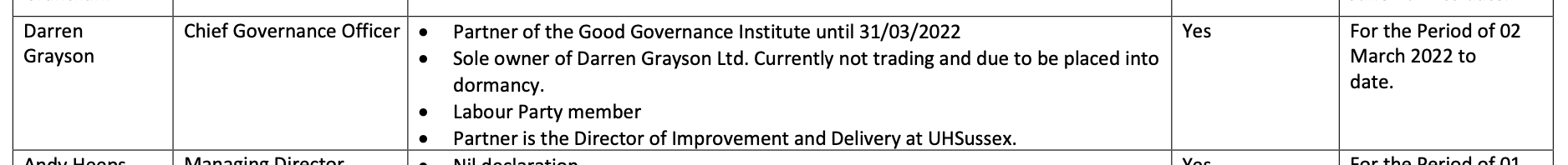 NHS musical chairs: Darren Grayson, the Good Governance Institute ...